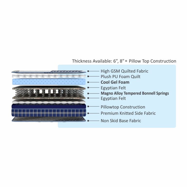 Buy Calm Bonnell Spring Mattress from Coirfit Mattress