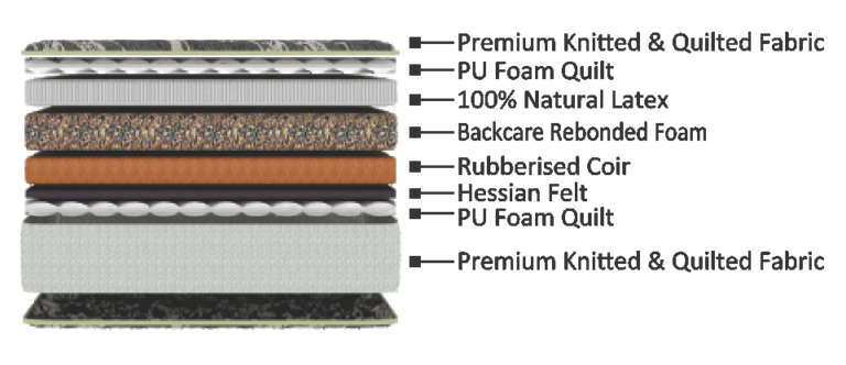 Buy Spinal Care Mattress Online - Health ++ Mattress, Coirfit