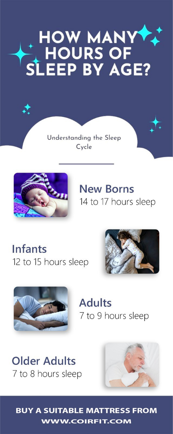 How Many Hours Sleep Do You Really Need at Every Age?